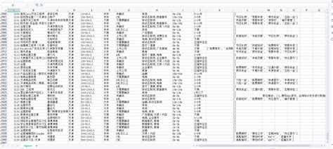 python数据分析：采集分析岗位数据，看看薪资的高低都受什么因素影响呢 python实战应用案例代码】 大学毕业生薪酬分析 csdn博客