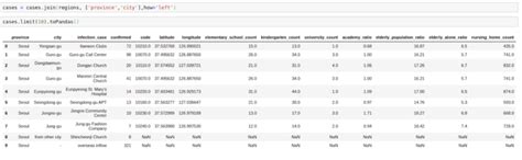 A Complete Guide To Pyspark Dataframes Built In