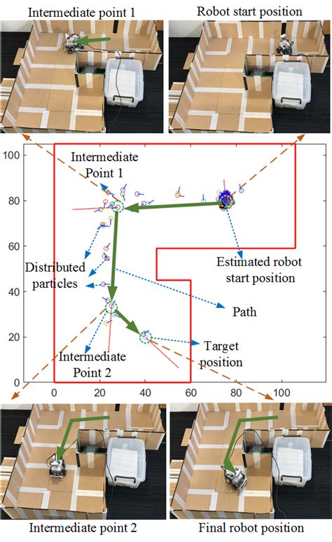 Robot Localisation And Navigation In The Arena And The Simulator