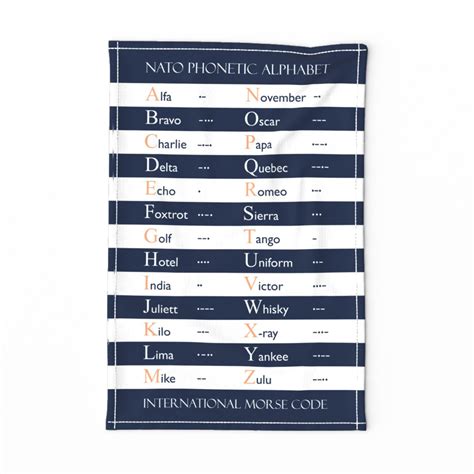 Nato Phonetic Alphabet Chart Print