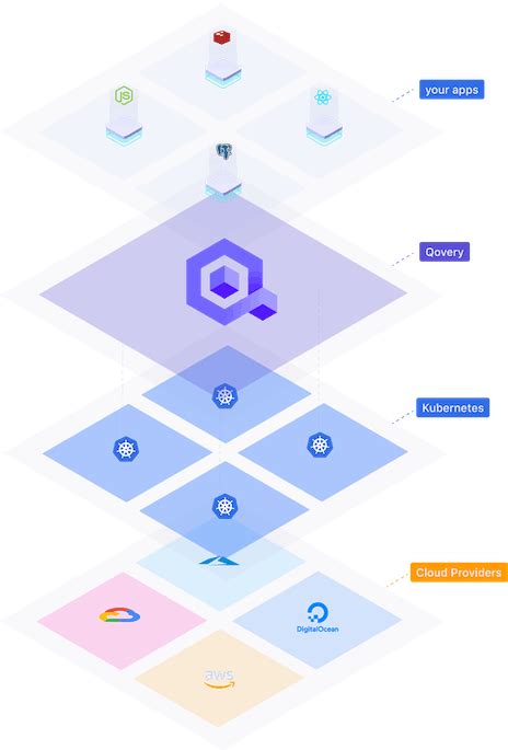 How We Designed Qovery To Manage Thousands Of Kubernetes Clusters With