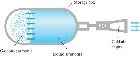 Working Principle Of The Flash Evaporation Jet Propulsion Program