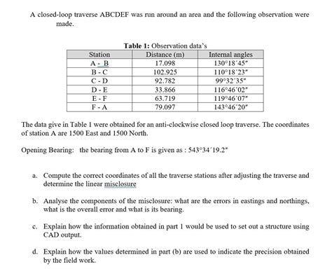 Solved A Closed Loop Traverse Abcdef Was Run Around An Area