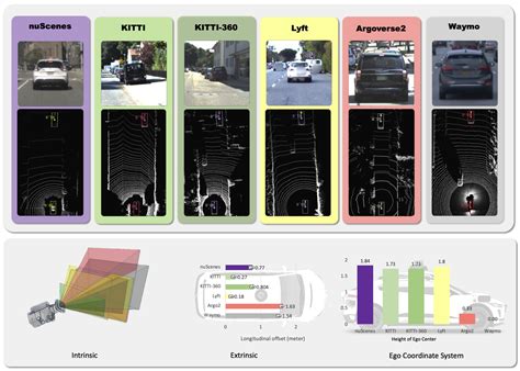 Usc Geometry Vision And Learning Lab