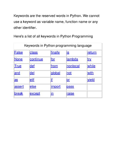 Python Keywords Test Microprocessor Keywords Are The Reserved Words In Python We Cannot