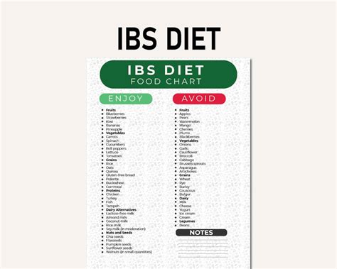 Ibs Diet Plan Ibs Diet Pdf Gluten Free Diet Meal Prep Grocery Print