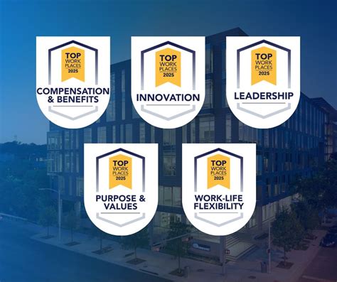 Topworkplaces Cirruslogic Companyculture Culture Employeeexperience… Cirrus Logic