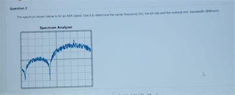 Solved Question The Spectrum Shown Below Is For An ASK Signal Use It Answer