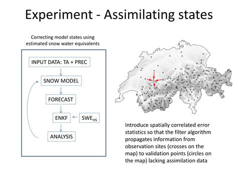 Ppt Evaluating Snow Data Assimilation Methods For Use In Distributed