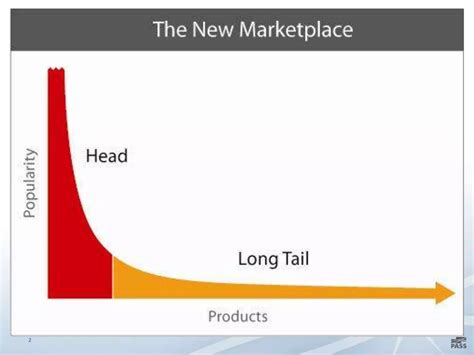 Sql Pass Architecture Sql Tips And Tricks Pptx