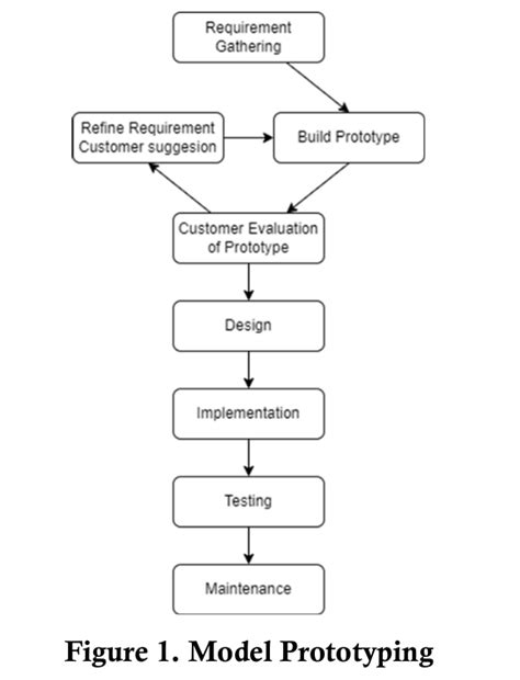 Text Generation Model Using Deep Learning