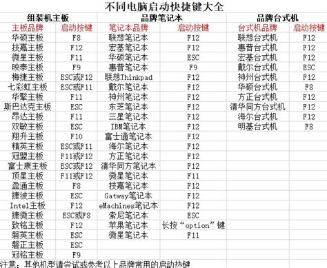 大白菜u盘启动工具怎么用 大白菜u盘启动工具如何用
