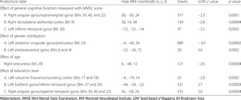 Meta Regression Analyses Download Table