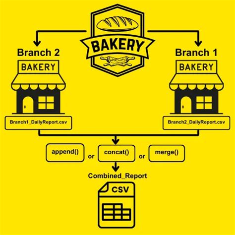 Syntax Scenarios Learn Coding With Creativity