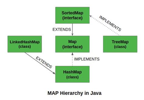 Surya Teja Nukala On Linkedin Java Collectionframework Hashmap