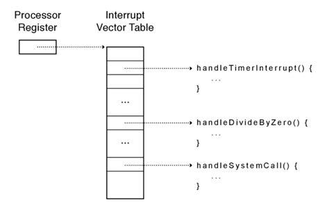 Implementation Of Mode Transfer