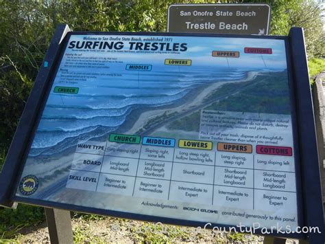 Trestles Beach Walking For Families In A Surfers Paradise