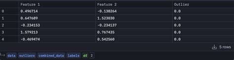Outlier Detection With Examples Hex