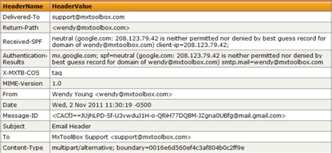 Mxtoolbox Email Header Analyzer Makes Email Headers Readable Mxtoolbox Blog