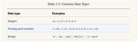 Order Of Operations Programming With Ms Duffy
