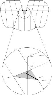 Detail Of Genesis Of A String Element And Its Interaction With The Blade Download Scientific