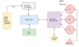 IoT WiFi Based Home Automation System Over Cloud Using Arduino