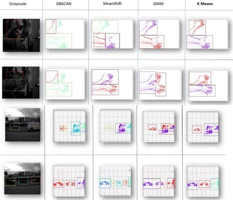 Figure 3 From Moving Object Detection For Event Based Vision Using K Means Clustering Semantic