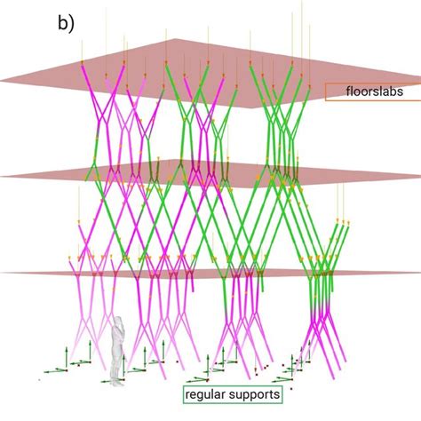 Different Load Case Calculations With Karamba3d Displacement Visualization Download