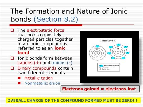 PPT IONIC COMPOUNDS PowerPoint Presentation Free Download ID