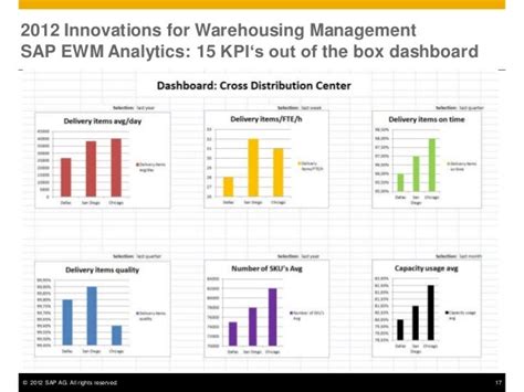 Sap Ewm 1