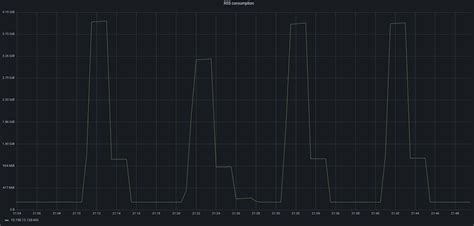 Memory Consumption Spikes After Upgrading To V116x · Issue 206