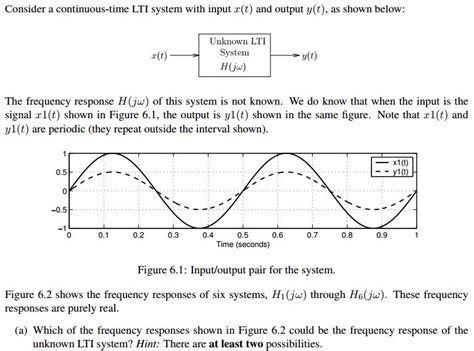 Solved Consider A Continuous Time Lti System With Input A