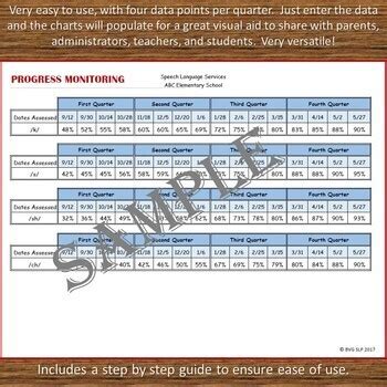 RTI MTSS Progress Monitoring FULLY EDITABLE GRAPHS CHARTS By BVG SLP