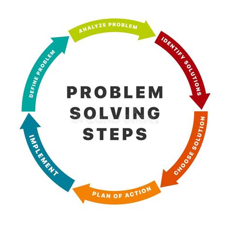 Problem Solving Steps The Six Step Problem Solving Model
