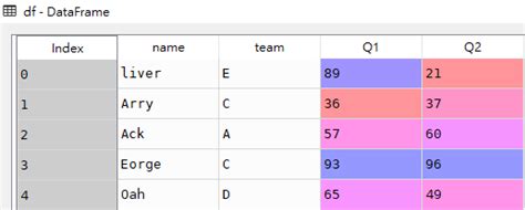 Pandas 将某栏位中的值全小写大写pandas对某一列大小写转换 Csdn博客