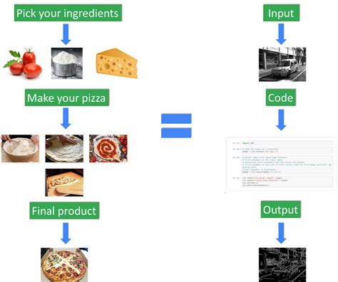 The Hundred Page Computer Vision OpenCV Book In Python Master Data Science
