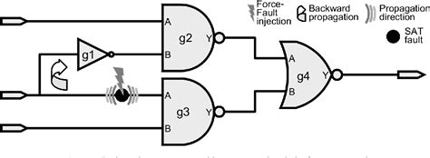 Figure 2 From Enabling Iso 26262 Compliance With Accelerated Diagnostic Coverage Assessment