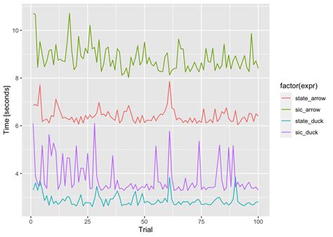handling larger than memory data with {arrow} and {duckdb} redwall