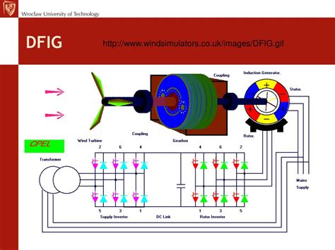 ppt power electronic systems for the grid integration of renewable