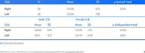 Comparison Of The Goniac Angle Between Sides And Sex Download Scientific Diagram