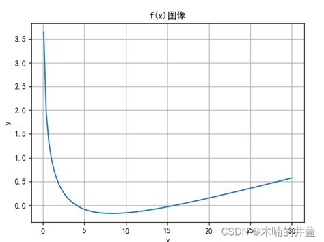 时间复杂度 根号n一般来说大于log n 根号n和log2n比较大小 csdn博客