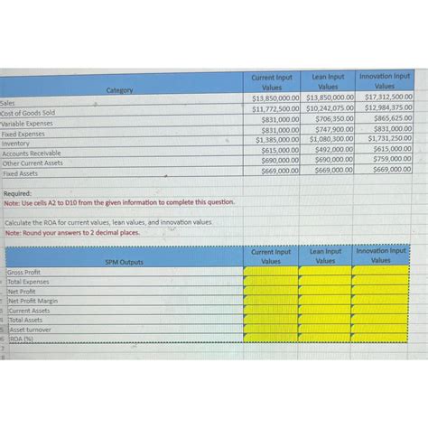 Solved Table Category Table Current Chegg
