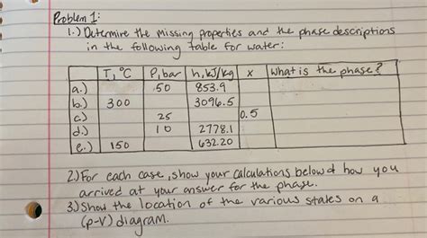 Solved Problem Determine The Missing Properties And Chegg