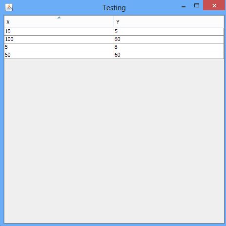 Java JTable Sorter Not Working Stack Overflow