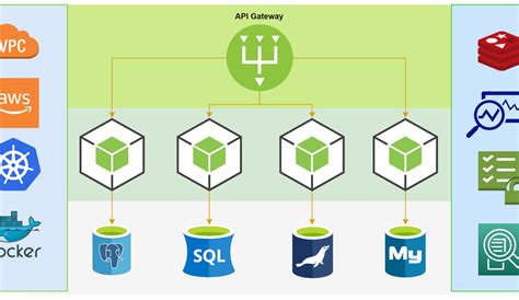 microservice architecture an in depth guide for modern software