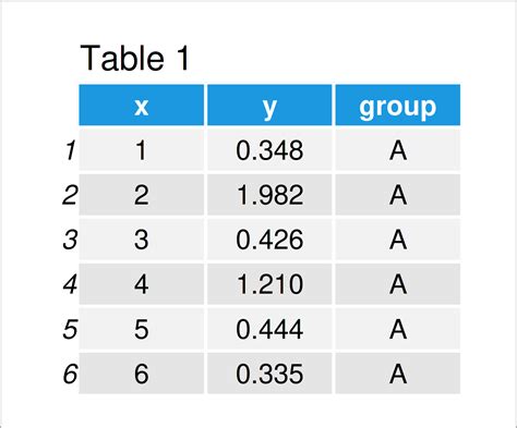 Set Color By Group In Ggplot2 Plot In R 4 Examples Line Point Box
