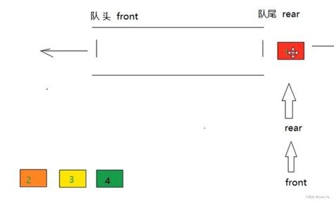 java队列含静态循环队列和动态循环队列的代码展示 java 动态队列 CSDN博客