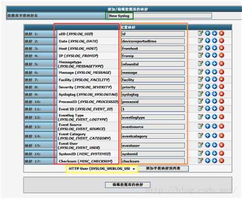rsyslog loganalyzer系统日志分析系统 loganalyzer基本功能 loganalyzer使用手册 csdn博客