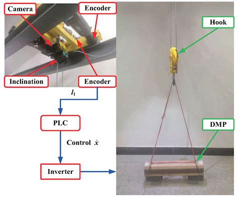 Actuators Free Full Text Equivalent Rope Length Based Trajectory Planning For Double