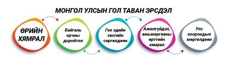 Дэлхийн эдийн засгийн форум Монголын хамгийн том эрсдэл нь өр